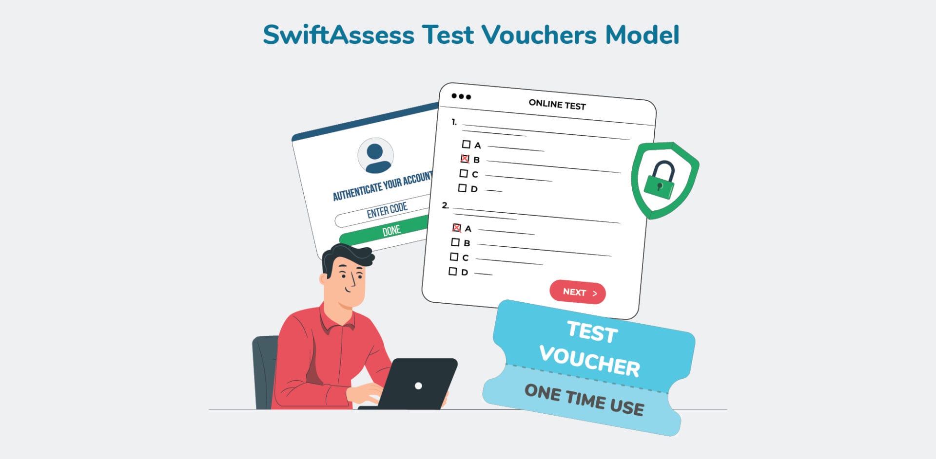 Navigate SwiftAssess Offerings with Ease - GamaLearn Blog