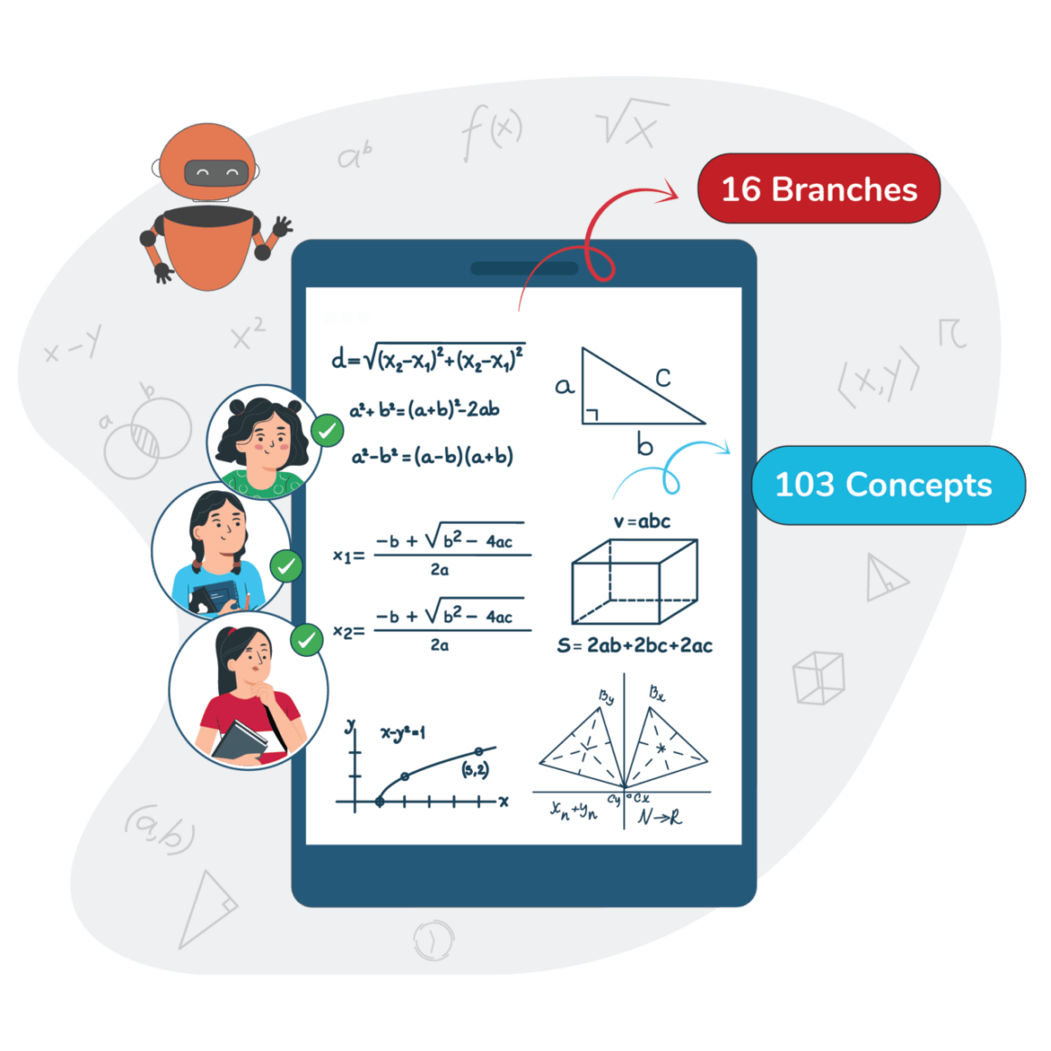 GamaLearn Year in Review 2025: Accelerating Innovation, Trust, and ...